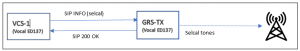 ED-137 Use Cases | VOCAL Technologies